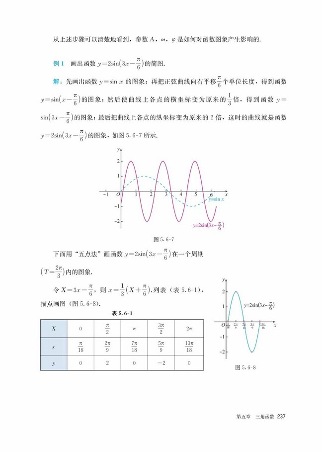 《5.6 函数 y=Asin（wx...）》2019年审定人教版高中数学A版必修一_中学课本网