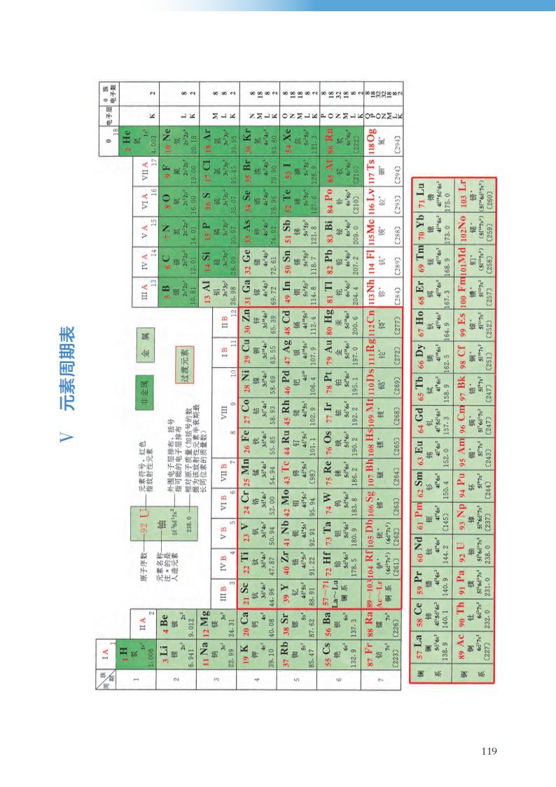 附录 2020年审定沪科版高中化学选修1 中学课本网